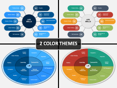 Life Skills PowerPoint and Google Slides Template - PPT Slides