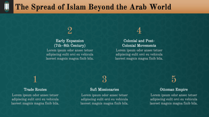 Free - Islamic History Thesis Presentation for PowerPoint and Google Slides
