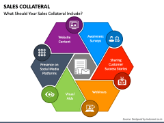 Sales Collateral PowerPoint and Google Slides Template - PPT Slides