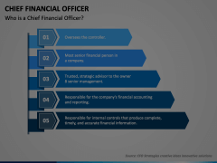 Chief Financial Officer PowerPoint and Google Slides Template - PPT Slides