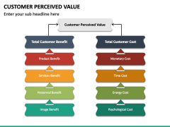 Customer Perceived Value PowerPoint and Google Slides Template - PPT Slides