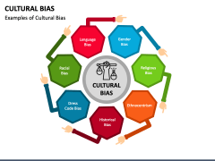 Cultural Bias PowerPoint and Google Slides Template - PPT Slides