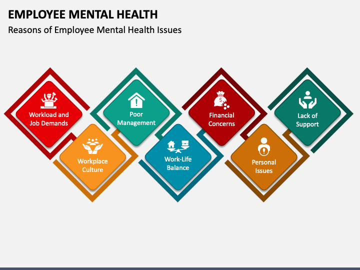 Employee Mental Health PowerPoint and Google Slides Template - PPT Slides