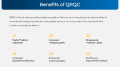 Quick Response Quality Control (QRQC) PowerPoint and Google Slides Template - PPT Slides
