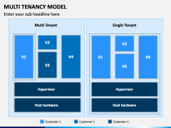 Multi Tenancy Model PowerPoint and Google Slides Template - PPT Slides
