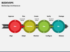 BizDevOps PowerPoint and Google Slides Template - PPT Slides