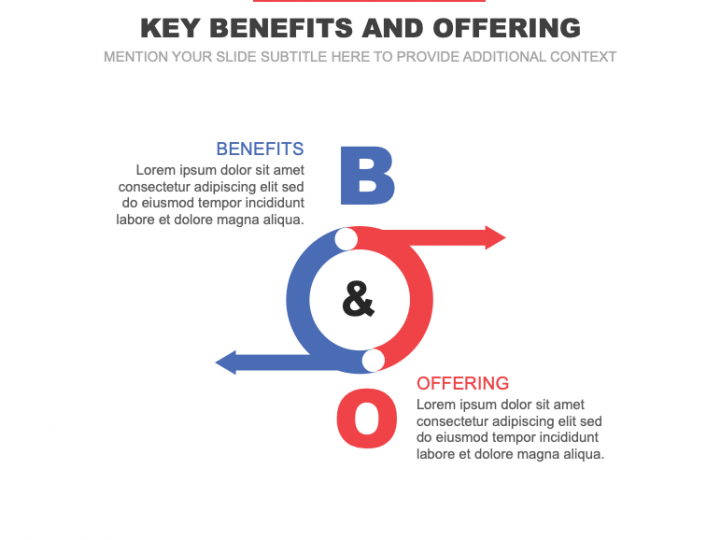 Key Benefits and Offering PowerPoint and Google Slides Template - PPT ...