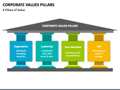Corporate Values Pillars PowerPoint and Google Slides Template - PPT Slides