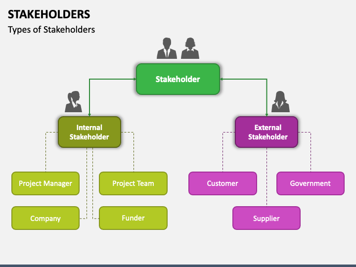 Free - Stakeholders Slides for PowerPoint and Google Slides