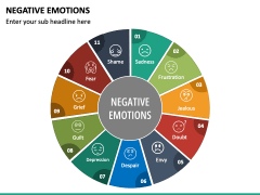 Negative Emotions PowerPoint and Google Slides Template - PPT Slides