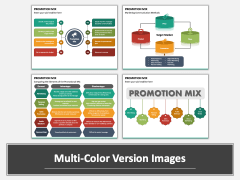 Promotion Mix PowerPoint and Google Slides Template - PPT Slides