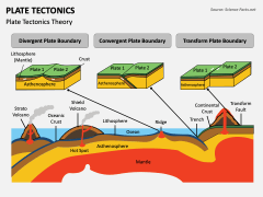 Plate Tectonics PowerPoint and Google Slides Template - PPT Slides