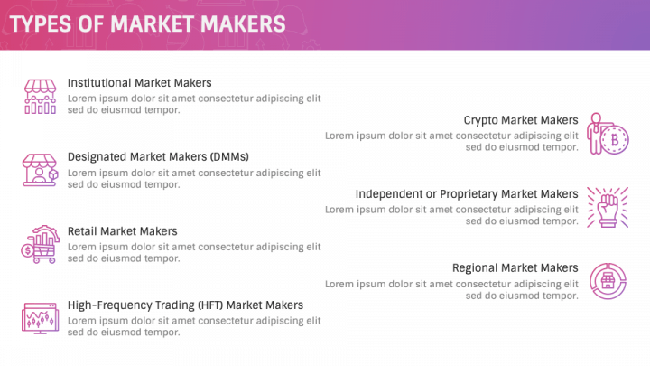 Market Maker PowerPoint and Google Slides Template - PPT Slides