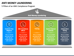 Anti Money Laundering PowerPoint and Google Slides Template - PPT Slides