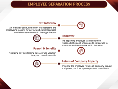 Employee Separation PowerPoint and Google Slides Template - PPT Slides