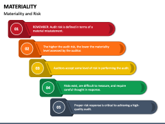 Materiality PowerPoint and Google Slides Template - PPT Slides