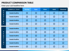 Product Comparison Table PowerPoint and Google Slides Template - PPT Slides