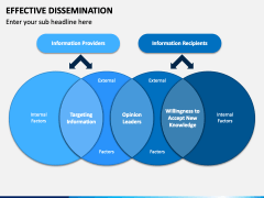 Effective Dissemination PowerPoint and Google Slides Template - PPT Slides