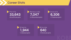 Free - Kobe Bryant PowerPoint and Google Slides Template - PPT Slides