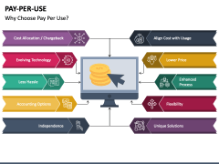 Pay Per Use PowerPoint and Google Slides Template - PPT Slides