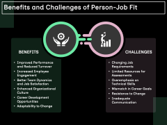 Person-Job Fit PowerPoint Template and Google Slides Theme - PPT Slides