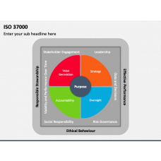 ISO Standards Templates for PowerPoint and Google Slides | SketchBubble