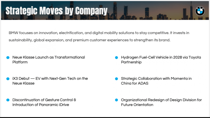 Free - BMW Case Study PowerPoint and Google Slides Template - PPT Slides