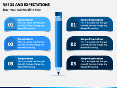 Needs and Expectations PowerPoint and Google Slides Template - PPT Slides
