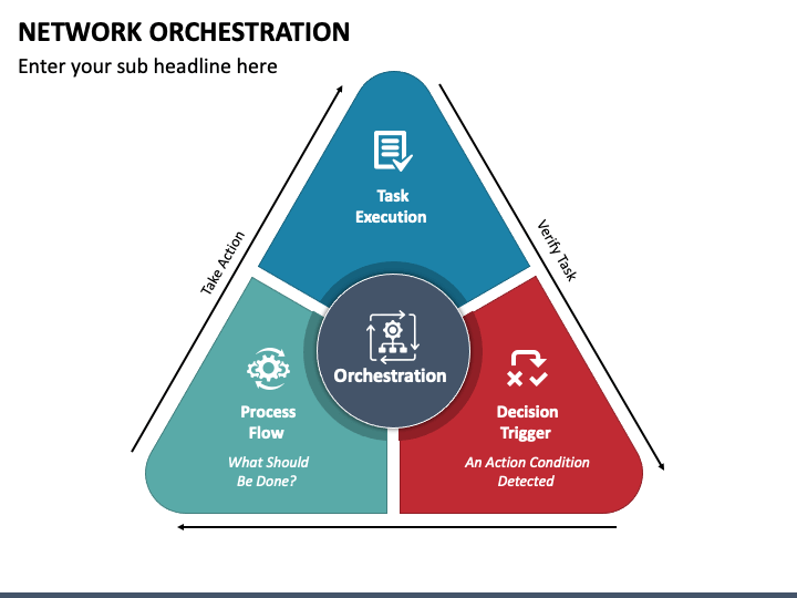Network Orchestration PowerPoint and Google Slides Template - PPT Slides