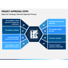 Project Plan Approval Process PowerPoint Template - PPT Slides
