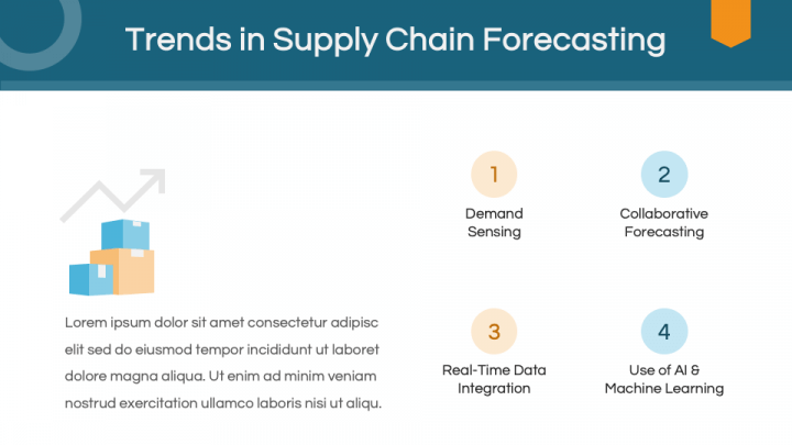 Supply Chain Forecasting PowerPoint and Google Slides Template - PPT Slides
