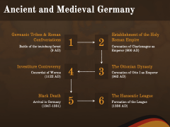 Free - German History Presentation for PowerPoint and Google Slides