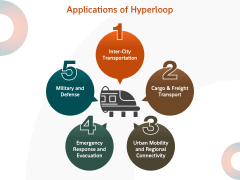 Hyperloop PowerPoint Template and Google Slides Theme - PPT Slides