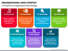 Organizational Data Strategy PowerPoint and Google Slides Template ...