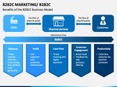 B2B2C Marketing PowerPoint and Google Slides Template - PPT Slides