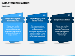Data Standardization PowerPoint and Google Slides Template - PPT Slides