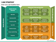 IAM Strategy PowerPoint and Google Slides Template - PPT Slides