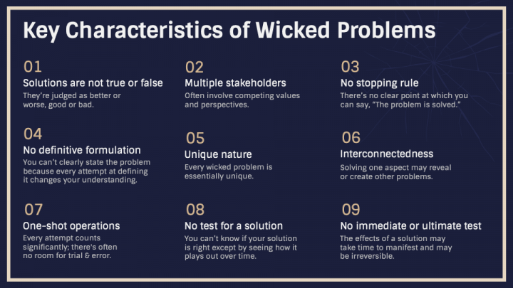 Wicked Problems PowerPoint and Google Slides Template - PPT Slides