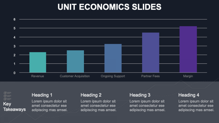 Unit Economics Slides for PowerPoint and Google Slides - PPT Slides