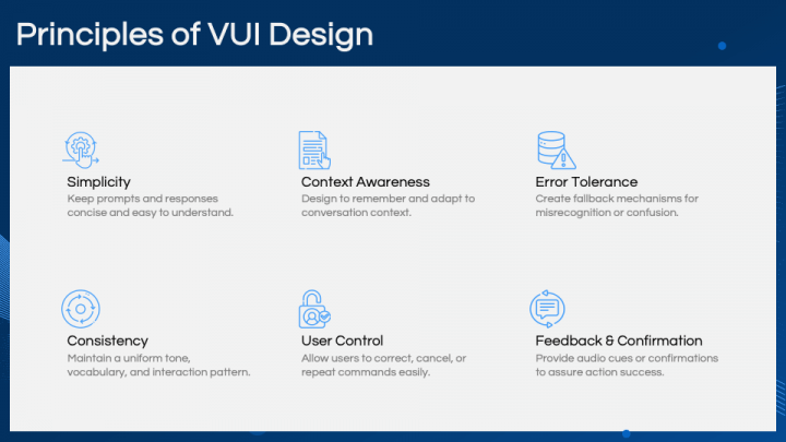 Voice User Interface PowerPoint and Google Slides Template - PPT Slides