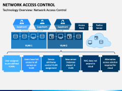 Network Access Control PowerPoint and Google Slides Template - PPT Slides