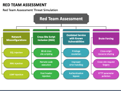 Red Team Assessment PowerPoint and Google Slides Template - PPT Slides