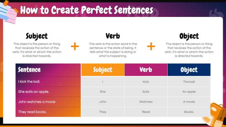 Free - Grammar Lesson PowerPoint and Google Slides Template - PPT Slides