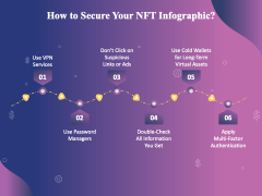 NFT Infographic for PowerPoint and Google Slides - PPT Slides