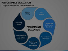 Performance Evaluation PowerPoint and Google Slides Template - PPT Slides