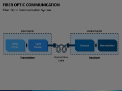 Fiber Optic Communication PowerPoint and Google Slides Template - PPT ...
