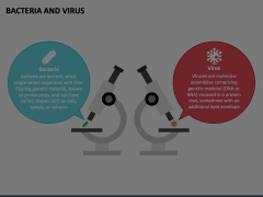Bacteria and Virus PowerPoint Template and Google Slides Theme