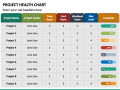 Project Health Chart PowerPoint Template - PPT Slides