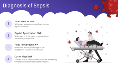 Sepsis PowerPoint and Google Slides Template - PPT Slides