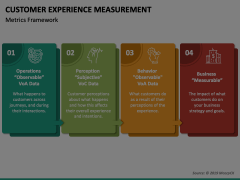 Customer Experience Measurement PowerPoint and Google Slides Template